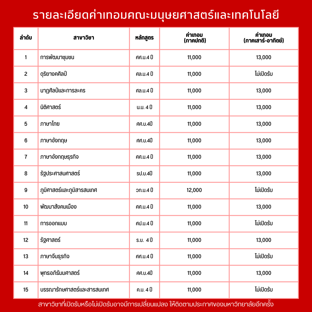 งานรับสมัครนักศึกษา (Pnru Admission) ข่าวประชาสัมพันธ์ มหาวิทยาลัย ...