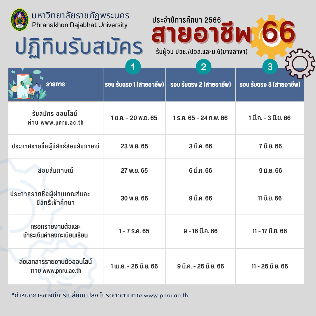 งานรับสมัครนักศึกษา (Pnru Admission) มหาวิทยาลัยราชภัฏพระนคร