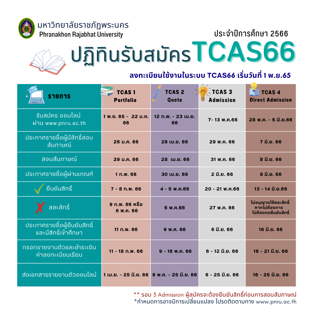 งานรับสมัครนักศึกษา (Pnru Admission) มหาวิทยาลัยราชภัฏพระนคร
